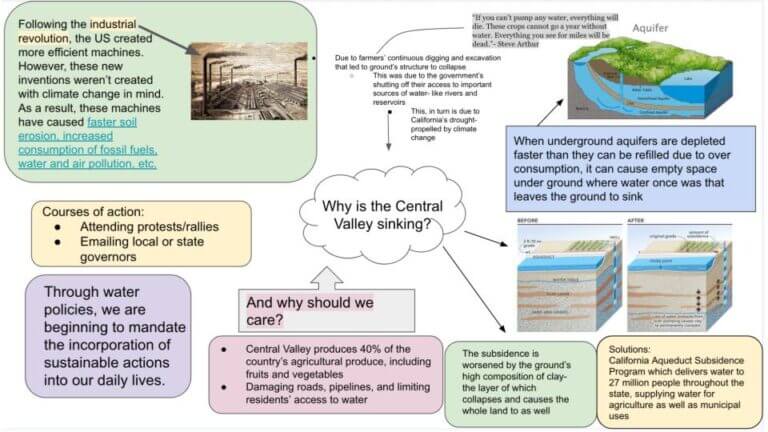 Climate Justice Curriculum by Youth, for Youth - Ten Strands